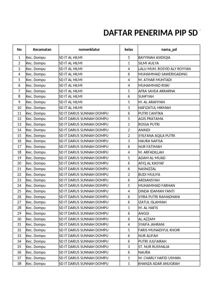 Data Penerima Pip SD Tahun 2024 Tanggal 3 Desember 24 | PDF