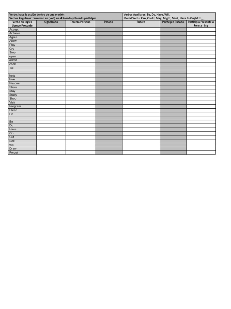 Tabla de Verbos Worksheet Reading | PDF