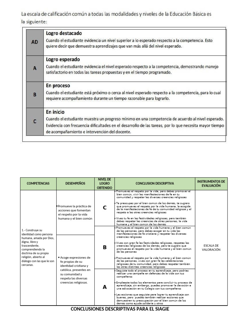 Conclusiones Descriptivas para El Siagie | PDF | Fe | Oración