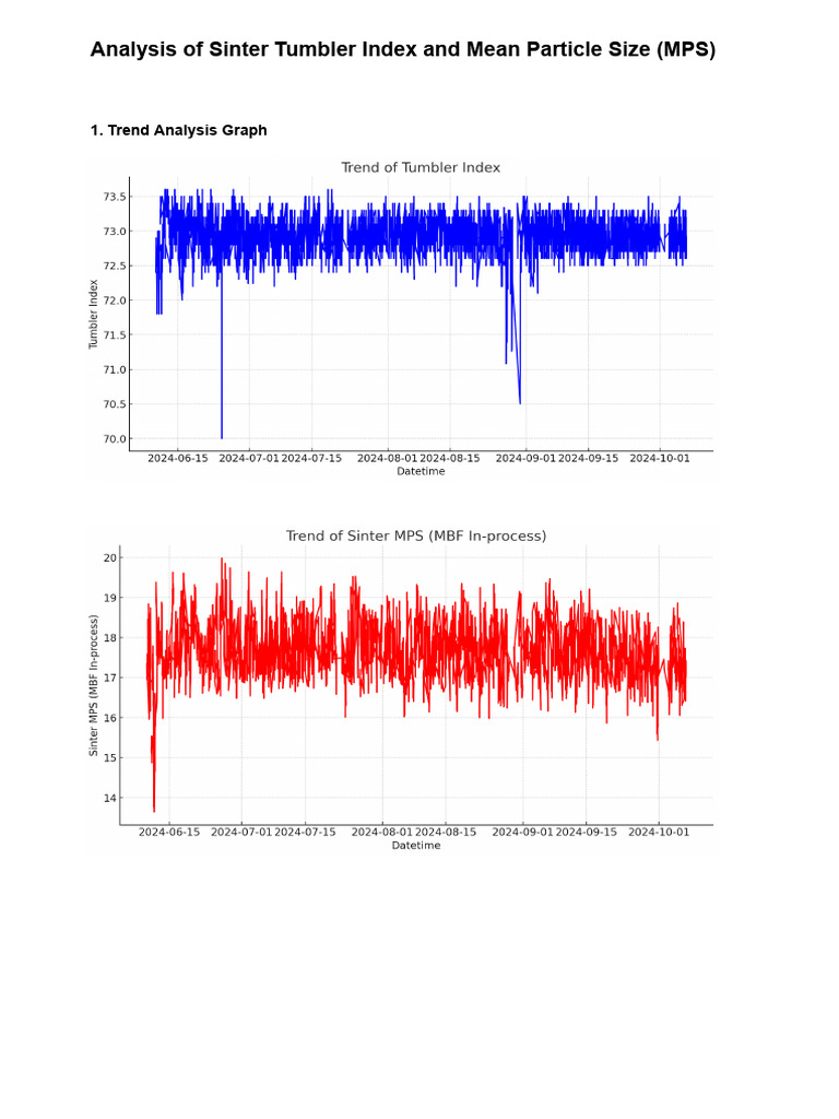 Sinter Tumbler Index Analysis | PDF