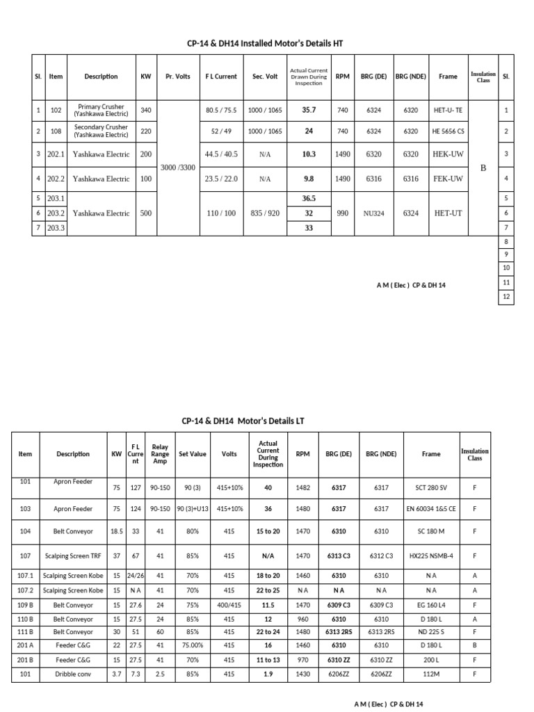 Motors Testing Agreement 2 | PDF