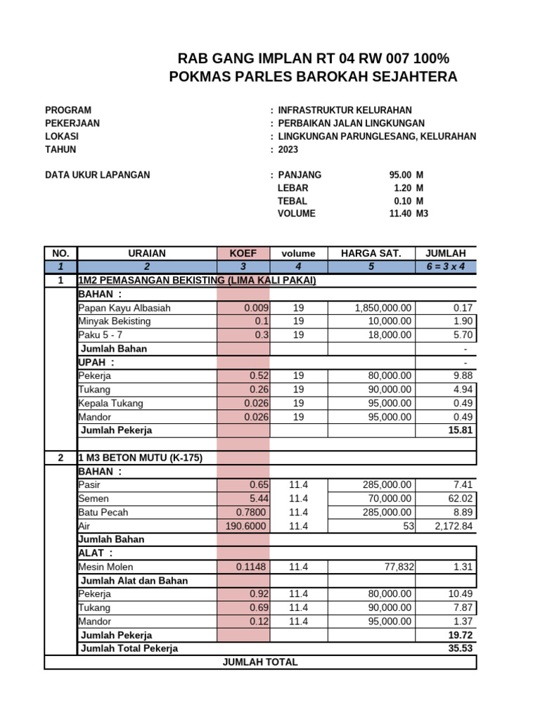 Menghitung RAB Jalan | PDF