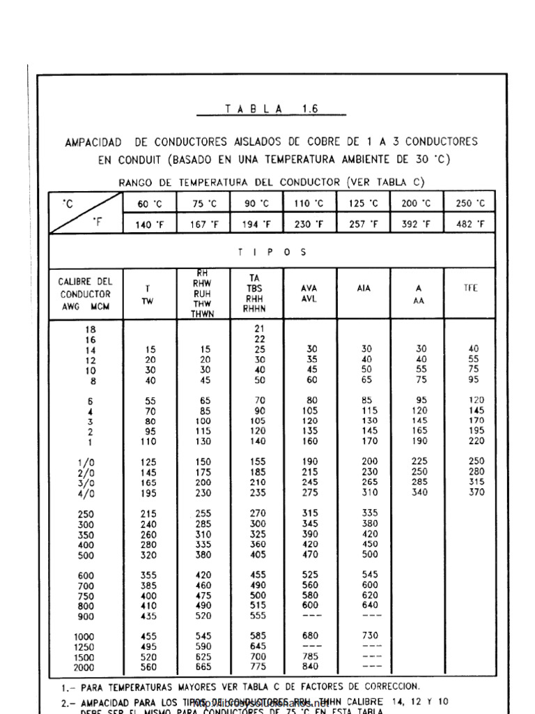 Tablas de Conductores | PDF