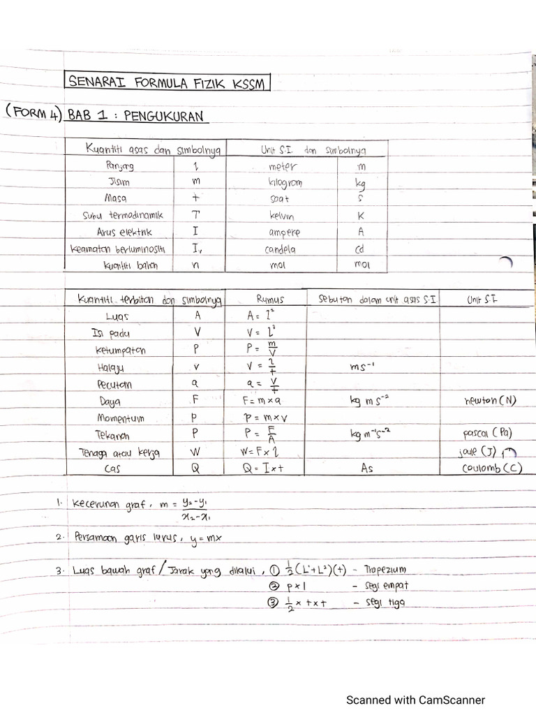 Senarai Formula Fizik KSSM Tingkatan 4 | PDF