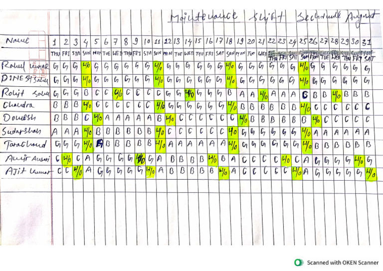Maintenance Shift schedule | PDF