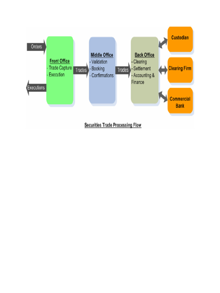 Trade Ife Cycle | PDF