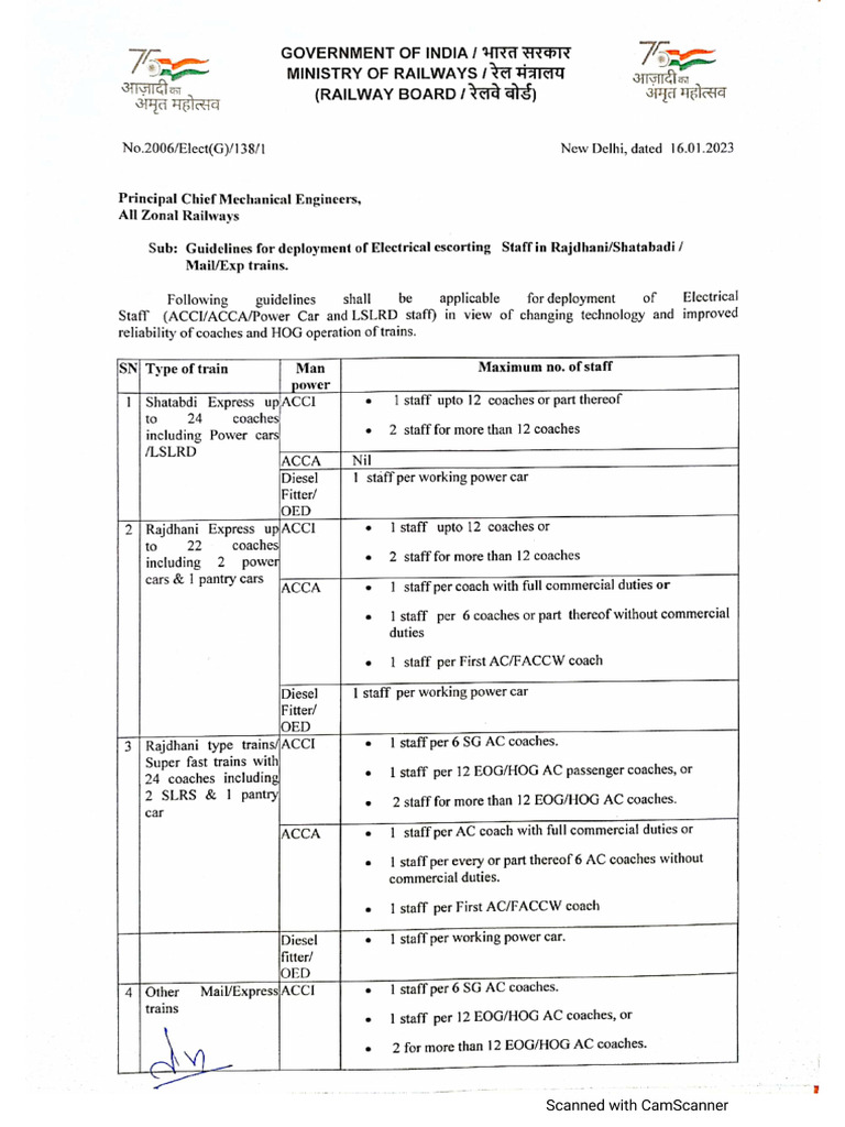 Guidelines For Deployment of Electrical Ecsorting Staff 16 - 01 - 23 | PDF