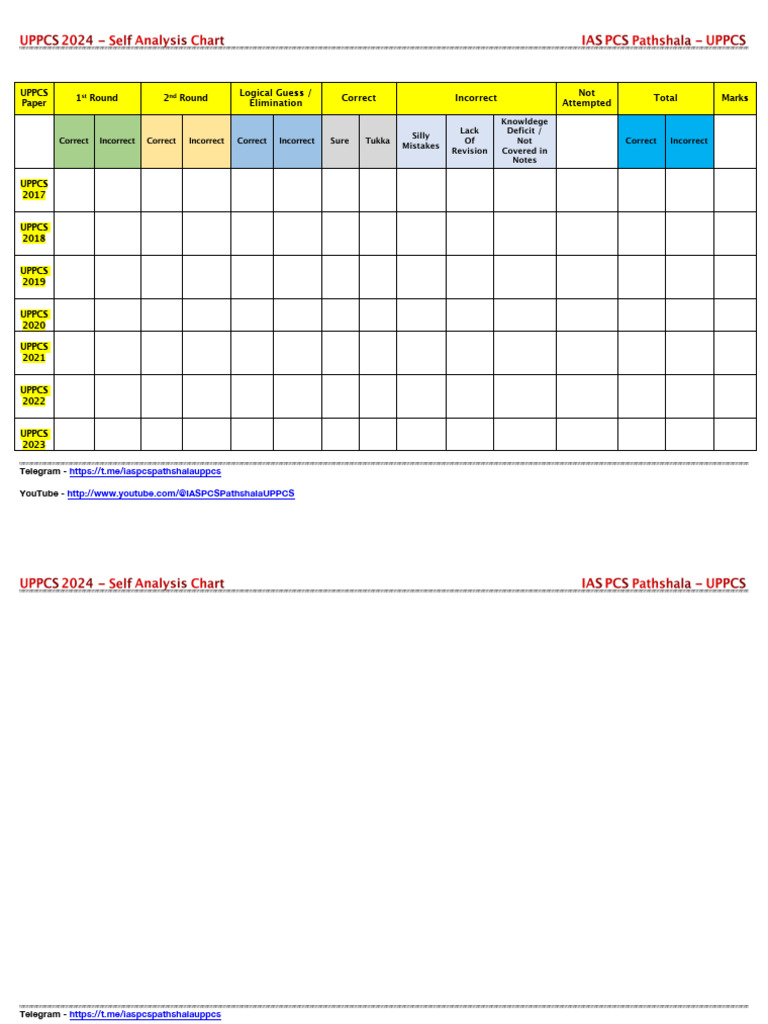 UPPCS Self Analysis Chart | PDF
