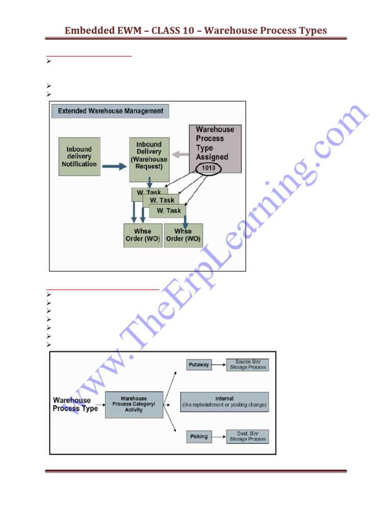 CLASS 10 - Warehouse Process Types | PDF | Warehouse | Computing