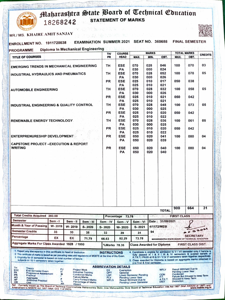 Adobe Scan 01-Mar-2024 | PDF | Career And Technical Education | Qualifications