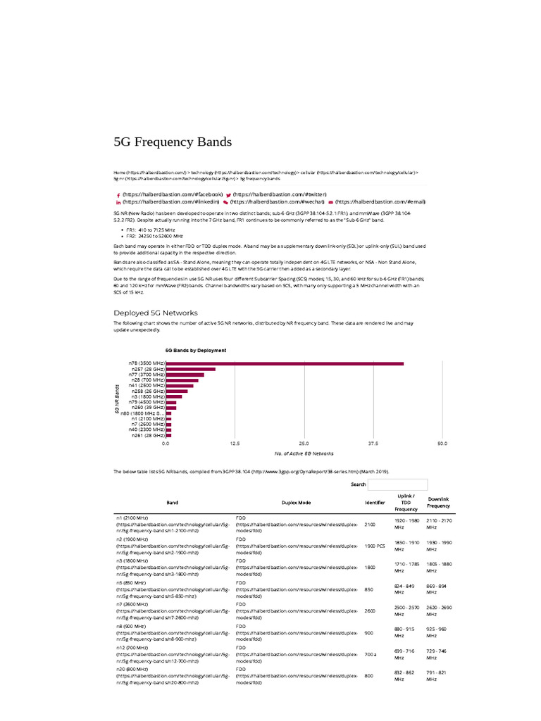 5G Frequency Bands | PDF | Duplex (Telecommunications) | Service Industries