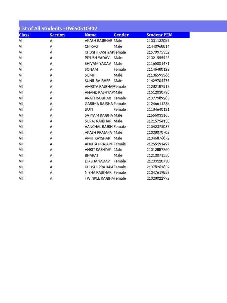 Students Details | PDF