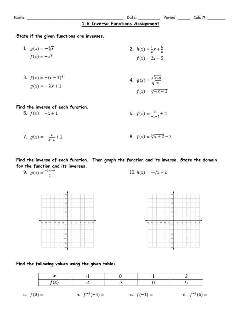 9.8 - ASSG - 1.6 Inverse Functions | PDF