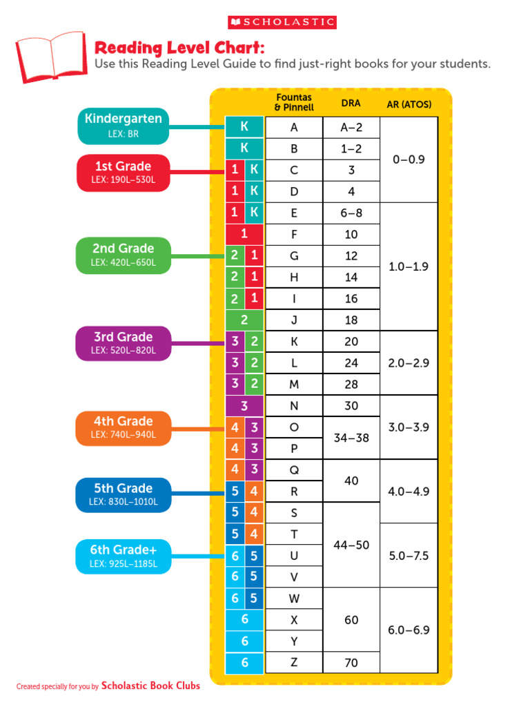 New Teacher Starter Kit | PDF