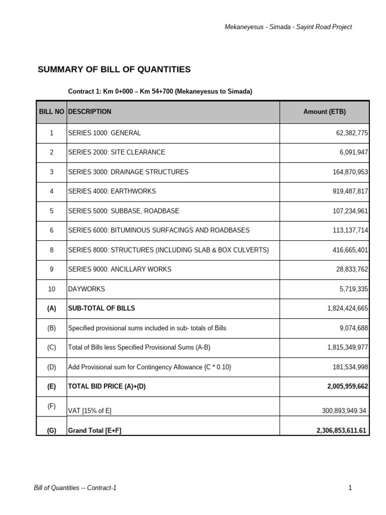 BoQ Lot 1 (0+000 To 54+700) - DBST | PDF | Concrete | Masonry
