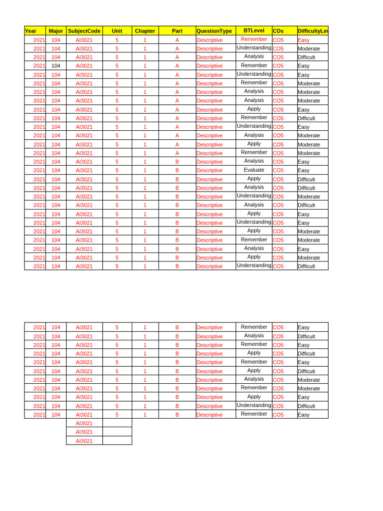Question Bank Format Template-COE Portal | PDF | Agriculture ...