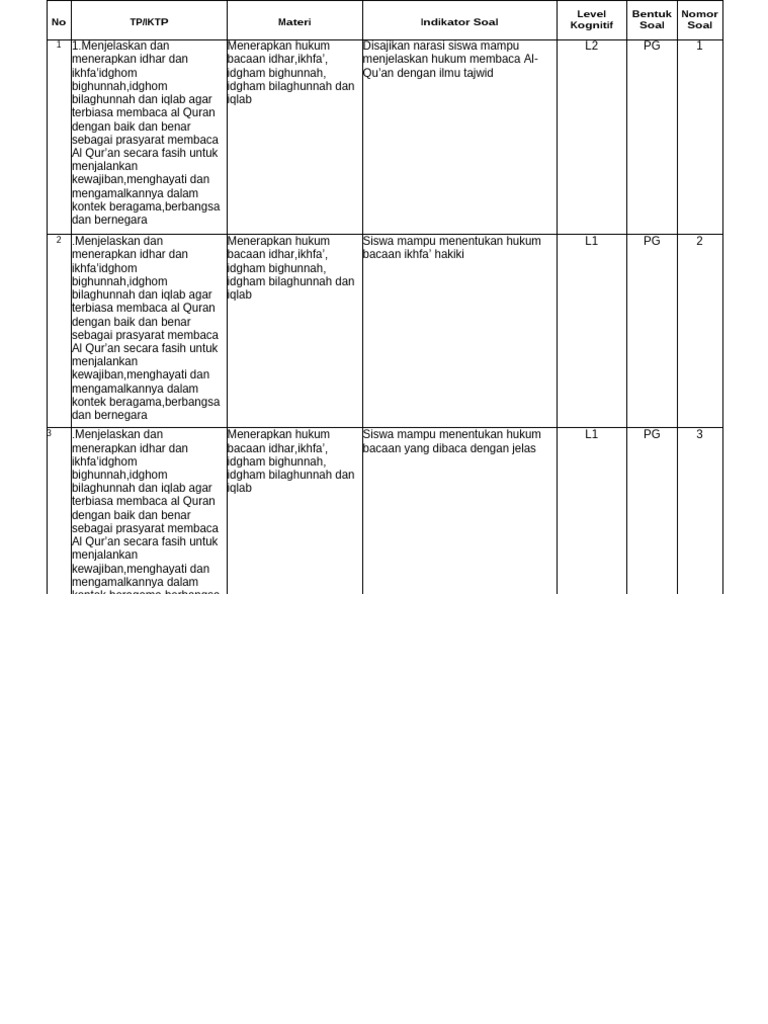 KISI-KISI ASAS AL QUR'AN kls 4 | PDF