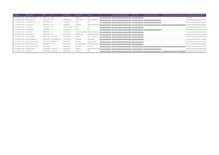 Staff Magang BEM 2024 (Jawaban) - Form Responses 1 | PDF