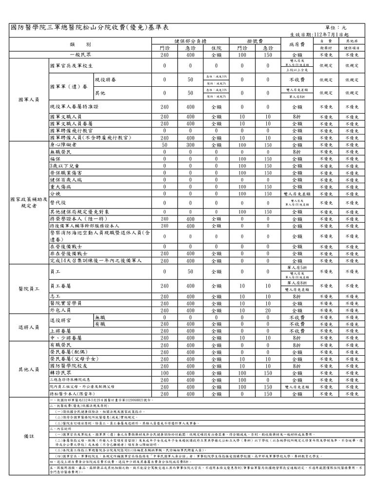 基準表_公告版_1120701起 | PDF
