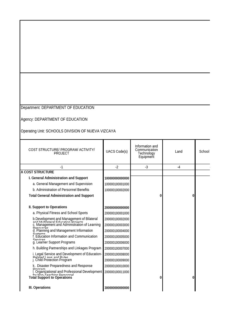 BP FORM 201 SCHEDULE D Obligations by Object of Expenditure CO FY 2025 ...