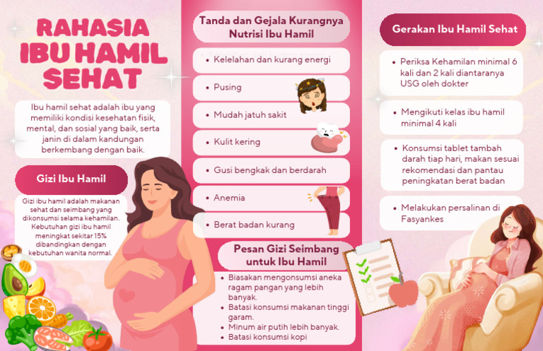 Leaflet Ibu Hamil Sehat - Compressed | PDF
