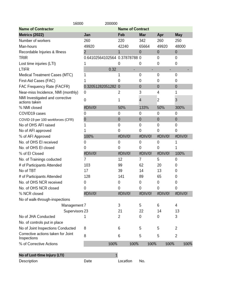 KPI March, 2023 | PDF