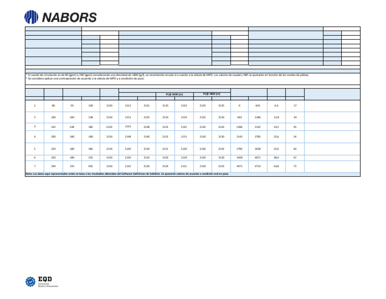 Plan de Rollback LCAV-848(h) MPD | PDF
