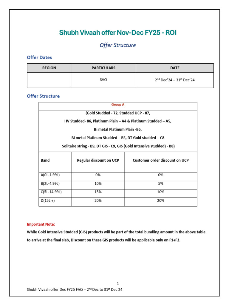 Shubh Vivaah Offer ROI - FY25 - 2nd Dec & 31 Dec 2024 | PDF | Superhard Materials | Materials ...