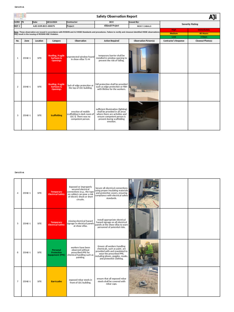 Site Observation Report #0075-BCC-SOR | PDF | Personal Protective ...