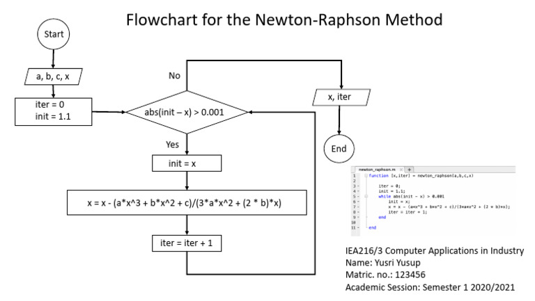 Sample Num Method Flowchart | PDF