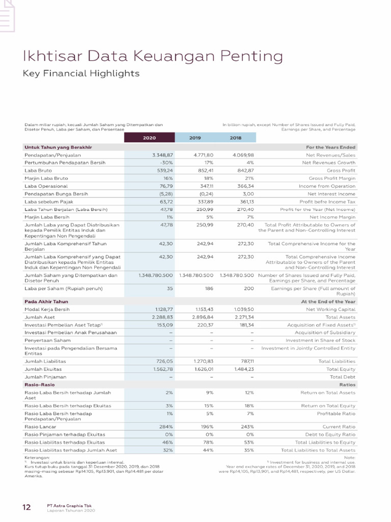 PT. Astra Graphia TBK - KameliaPutri - Tugas Uas | PDF