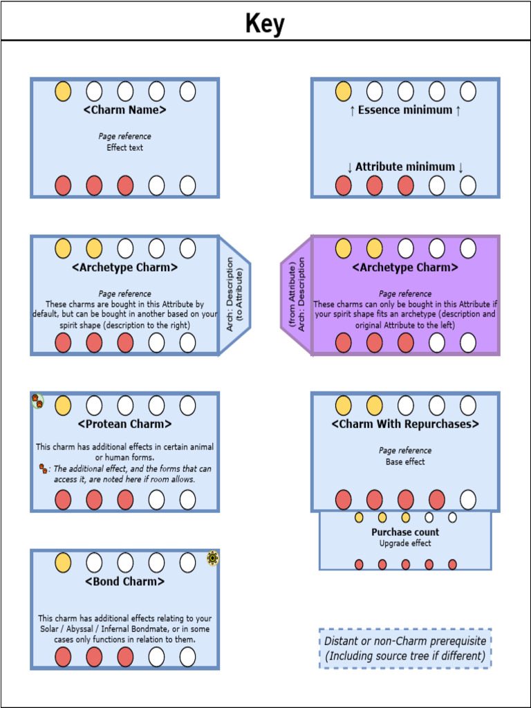 All Lunar Charms | PDF