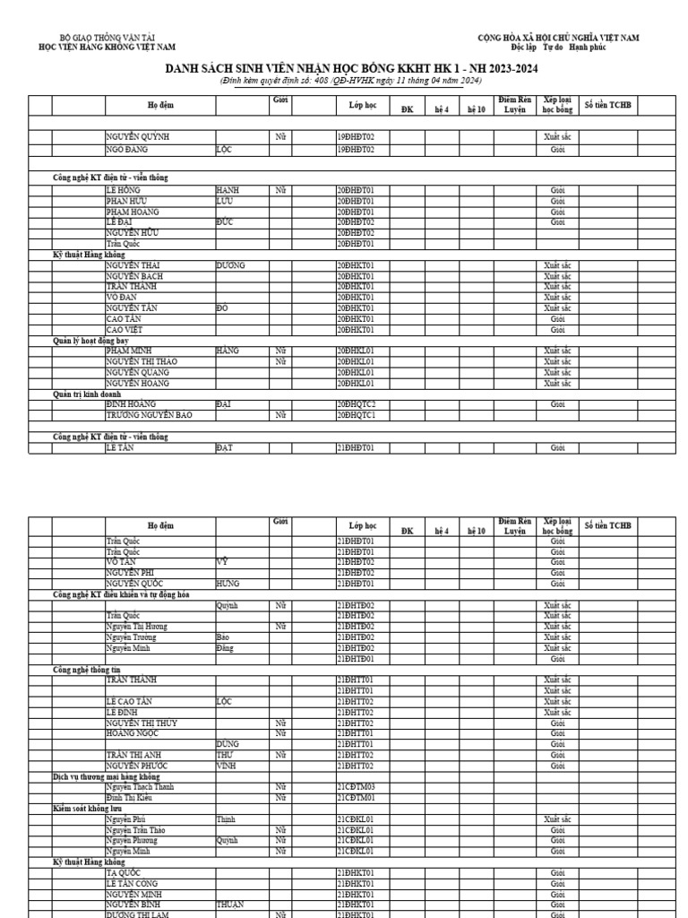 Danh Sach Sinh Vien Dat Hoc Bong KKHT HK 1 NH 2023 2024 Final 20240411090503 e | PDF