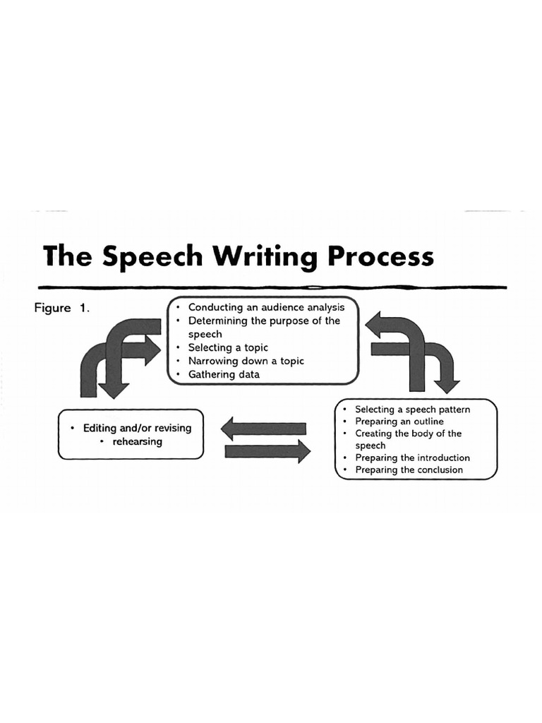 Speech Writing | PDF