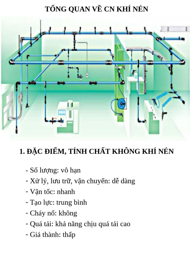 Chuong 0 Tong Quan Ve Cong Nghe Khi Nen | PDF