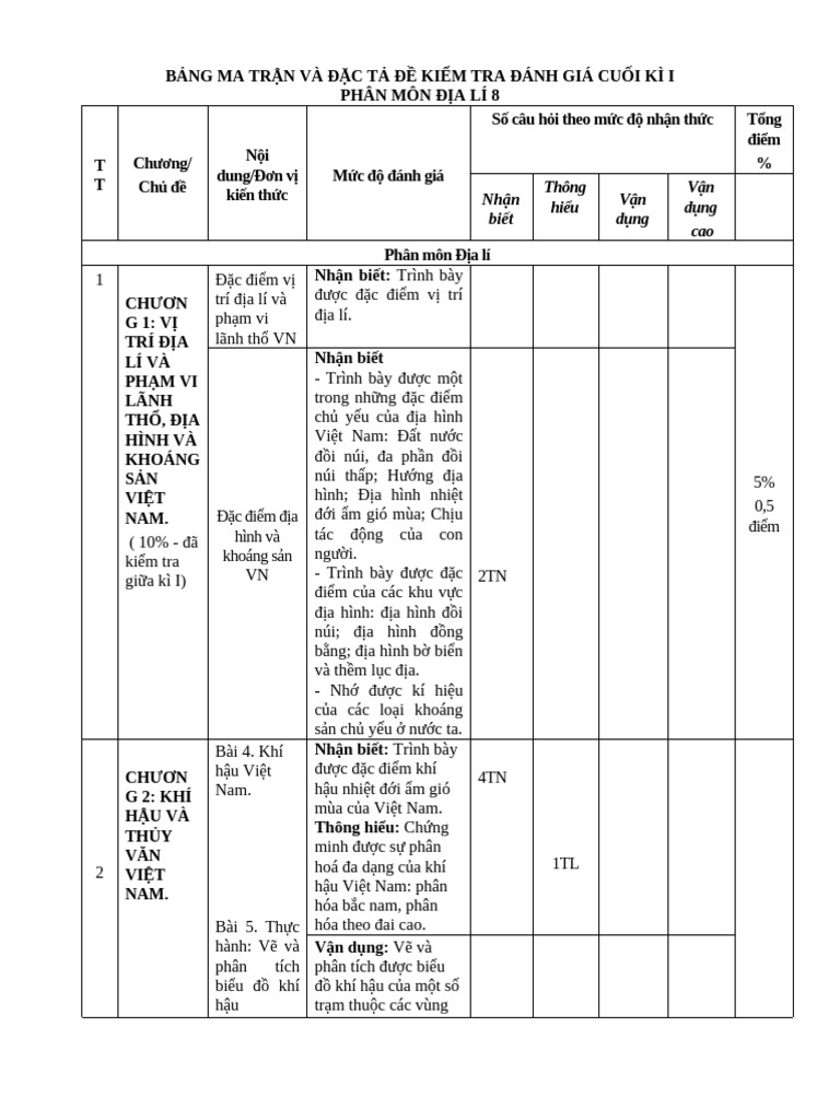 ĐỀ 3 KIỂM TRA ĐỊA LÍ 8- KNTT-CKI | PDF