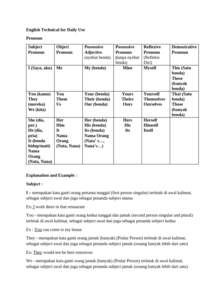 English Technical For Daily Use | PDF | Language Mechanics | Grammatical Number
