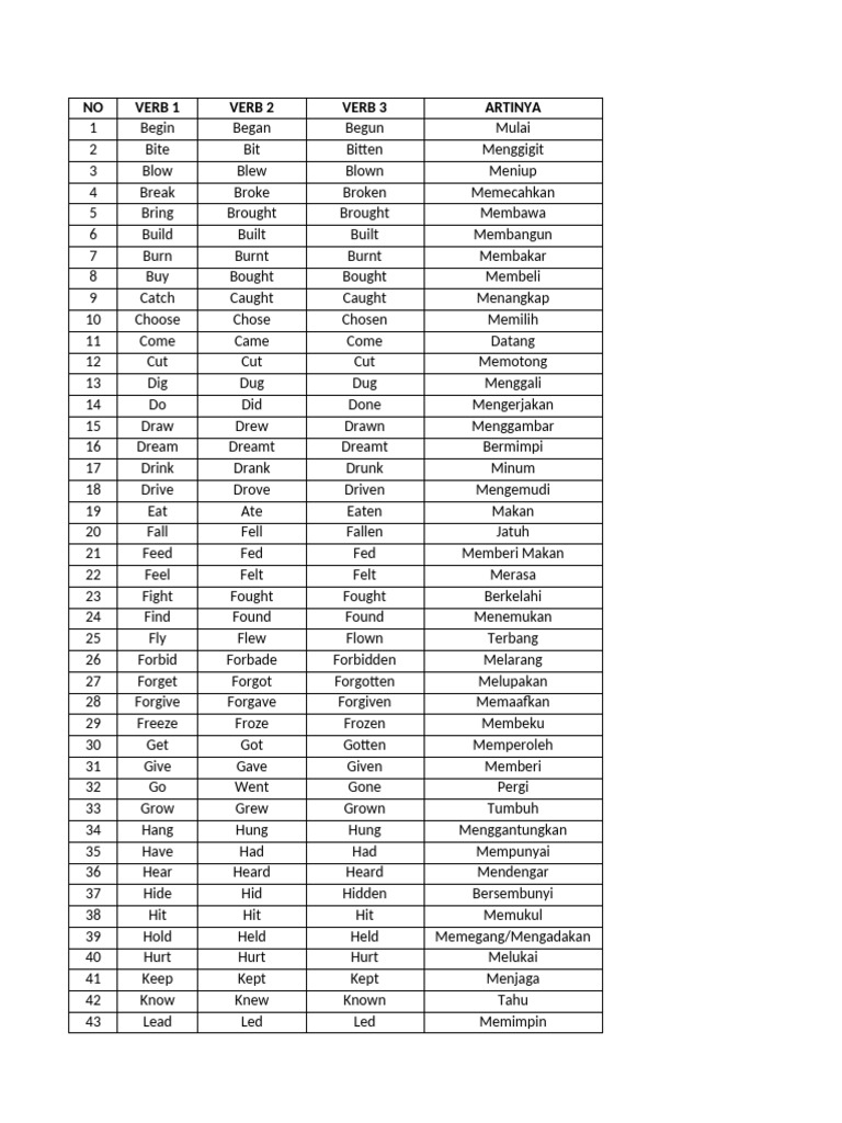 Irregular Verb | PDF