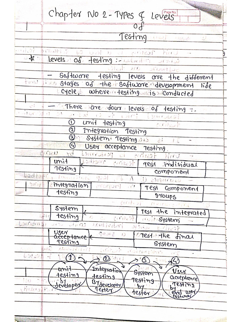 Types and Levels of Testing | PDF