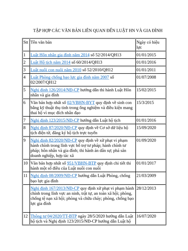 Tập Hợp Các Văn Bản Liên Quan Đến Luật Hn Và Gia Đình | PDF