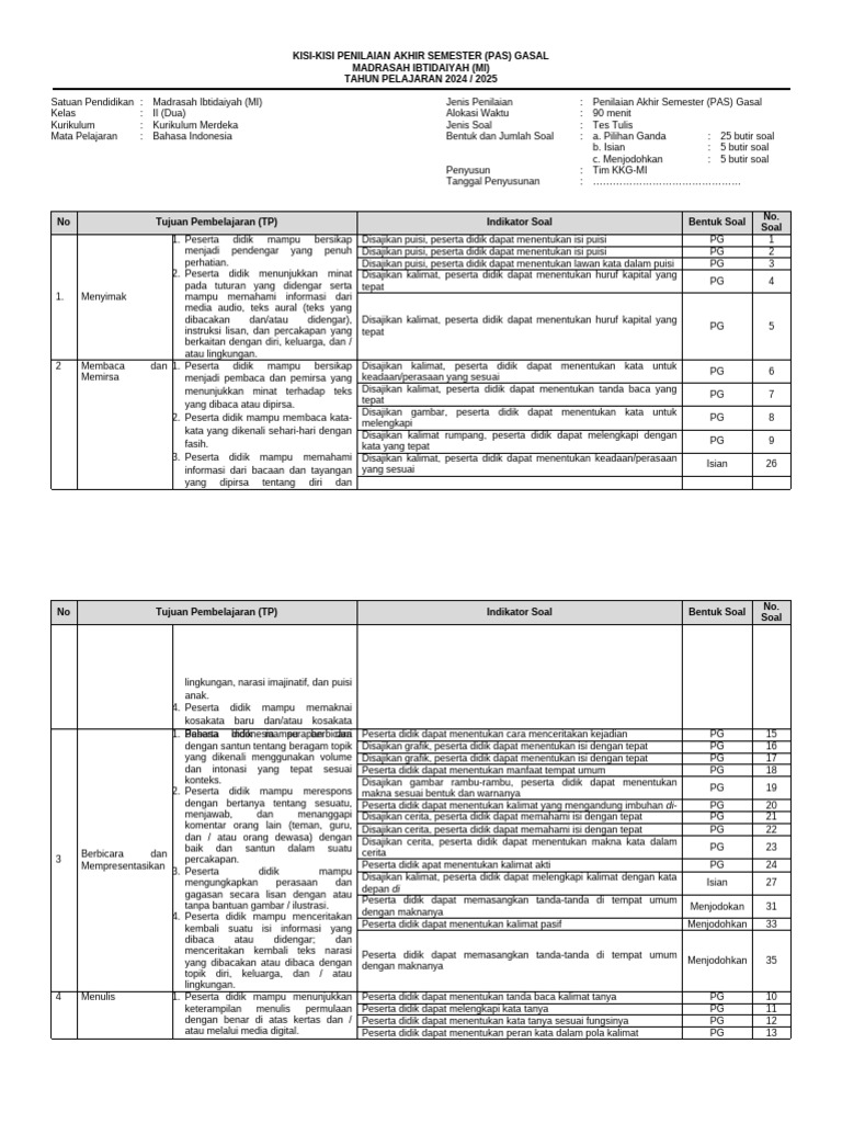 Kisi-Kisi SAS Bhs. Indonesia Kelas 2 Th. 24-25 | PDF