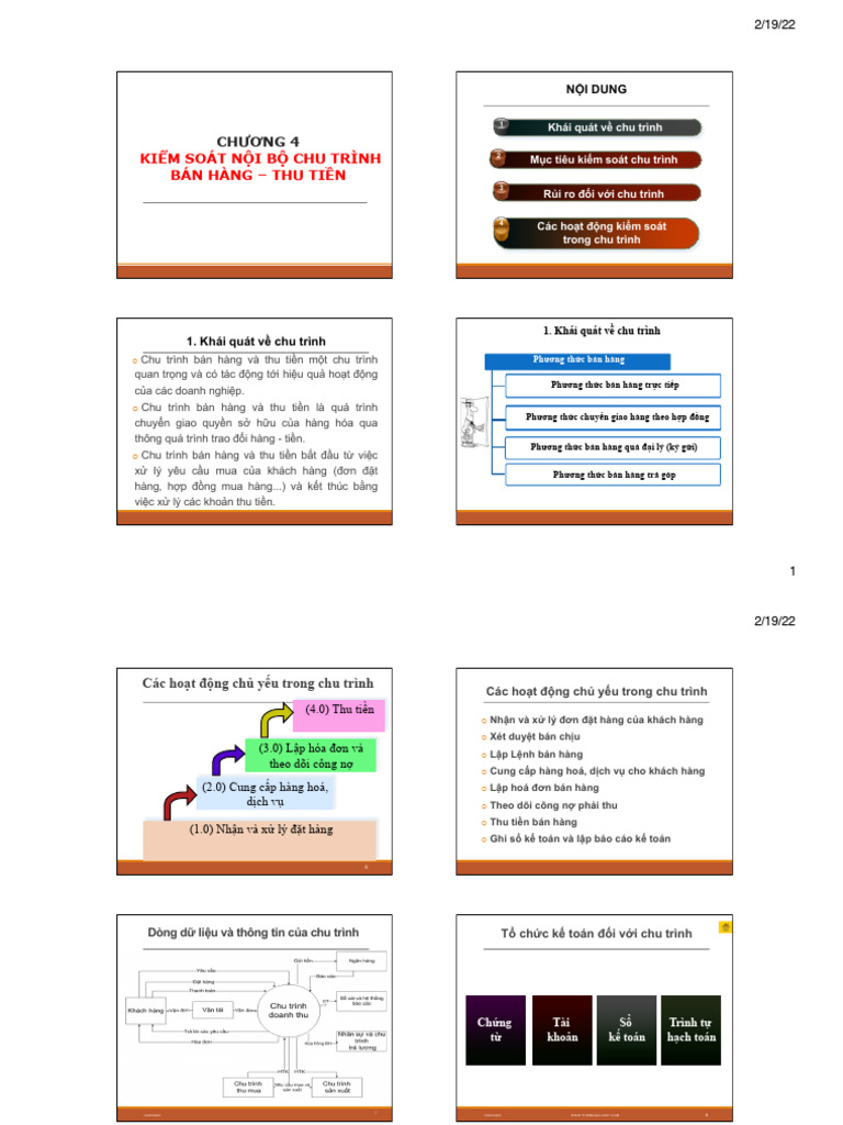 Chương 4 - KSNB chu trình bán hàng - thu tiền | PDF