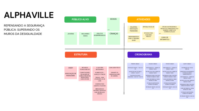Mapa Mental - Alphaville | PDF