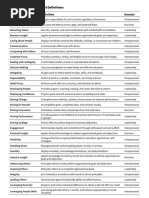 BC Public Service Competency Guide | PDF | Competence (Human Resources ...