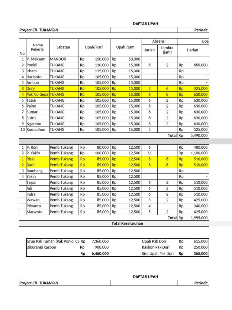 Daftar Upah Tukang dan Pembantu | PDF