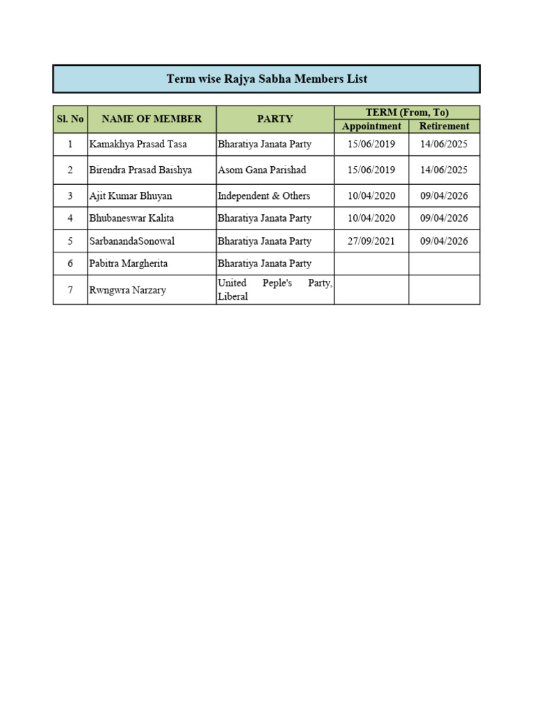 Assam Rajya Sabha Members List | PDF