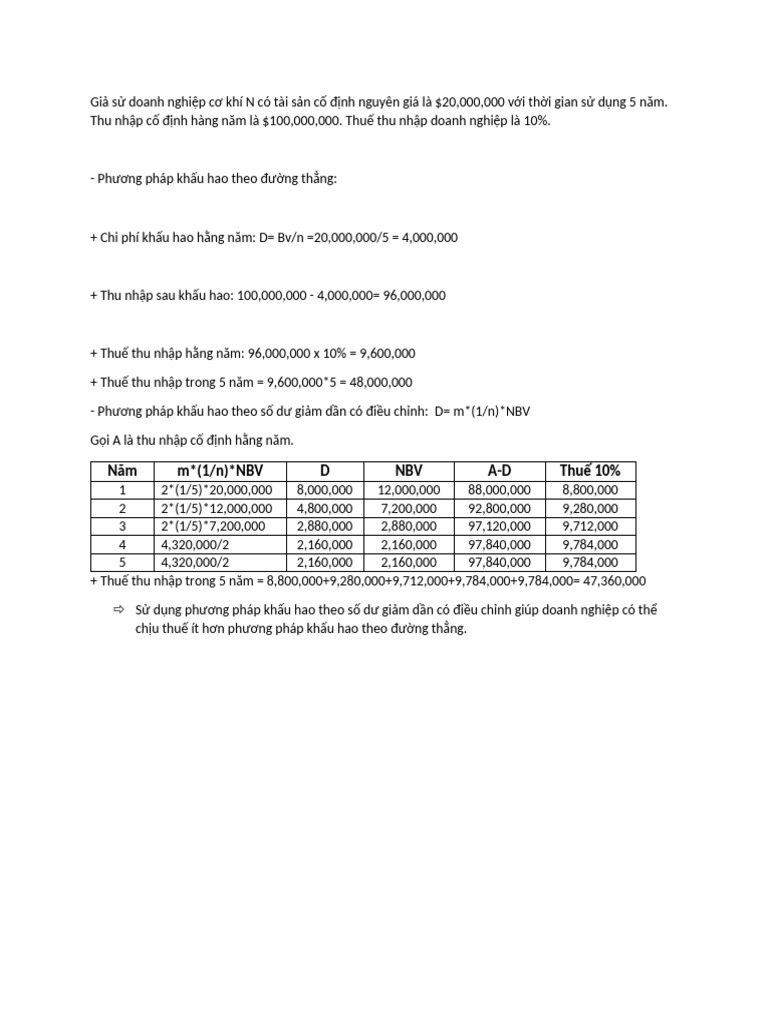 Diễn đàn 1 QTTC | PDF