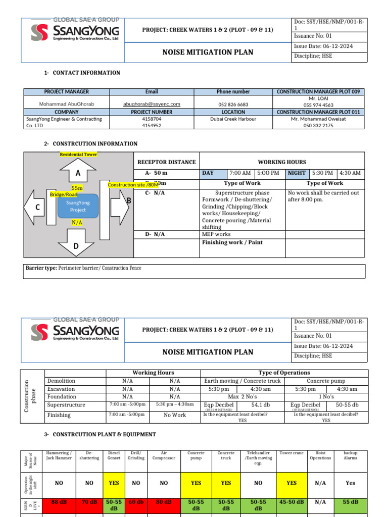 Sound mitigation plan | PDF | Decibel | Civil Engineering