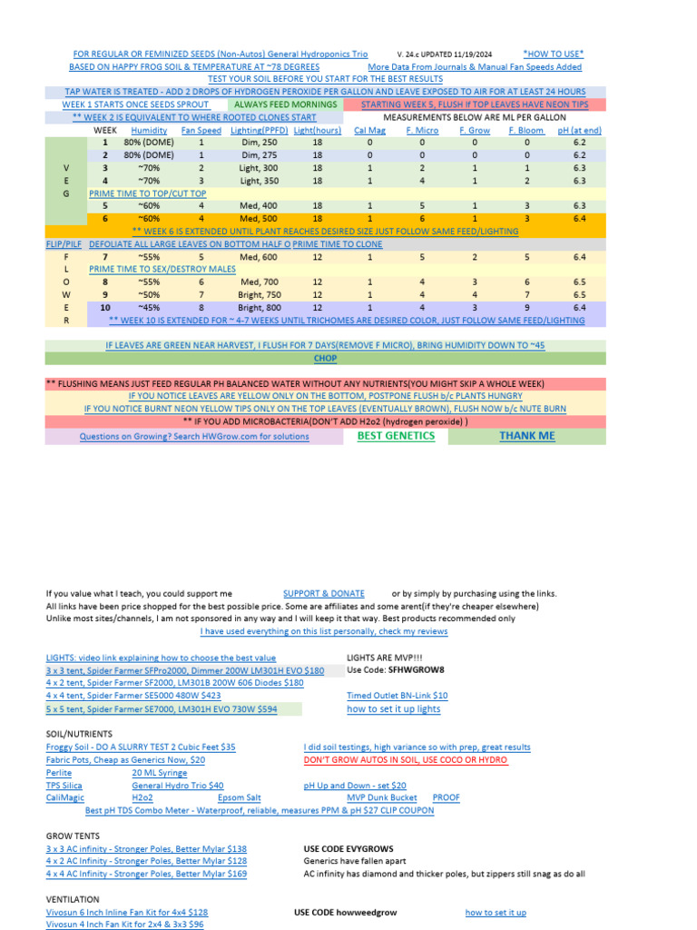 How 2 grow weed Ultimate Chart Cheat Sheet | PDF