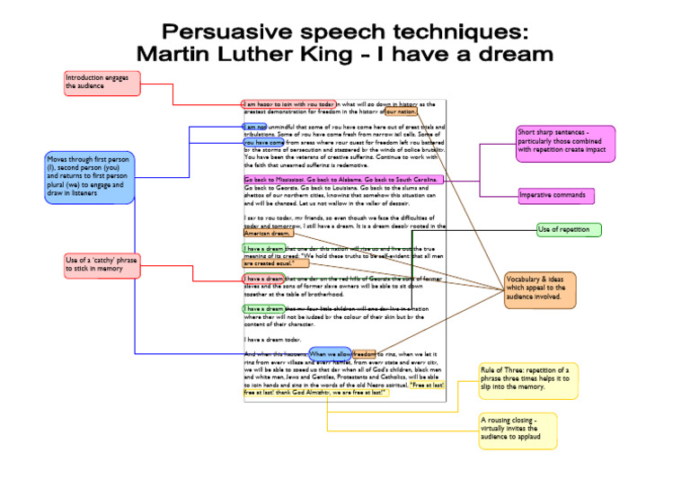 Analysis of MLK Speech-2gk7kqh | PDF
